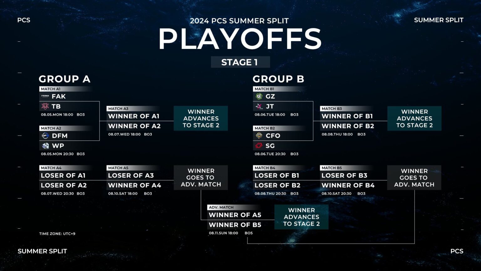 【随時更新】PCS 2024 Summer Playoffs：概要、出場チーム、試合日程・結果まとめ | LoL Times - LoLまとめ