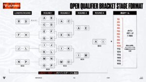 LJL 2025：新レギュラートーナメント「FORGE」「STORM」「IGNITE」と「FINALS TOURNAMEN」のフォーマットまとめ | LoL Times - LoLまとめ